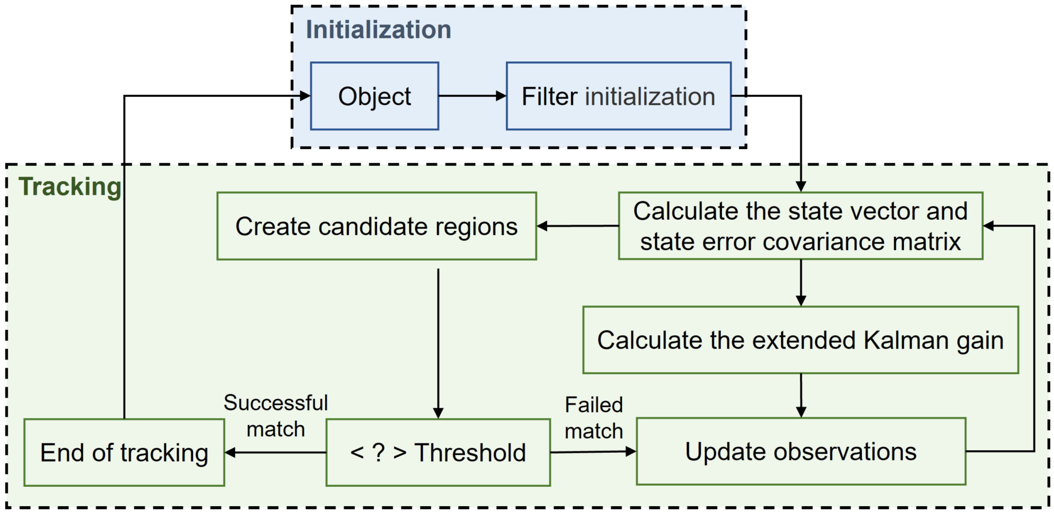 NABNet: Deep Learning-Based IoT Alert System for Detection of Abnormal ...