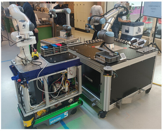 Decentralized System Synchronization among Collaborative Robots via 5G ...
