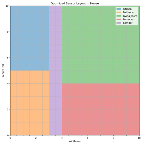 Indoor Infrared Sensor Layout Optimization for Elderly Monitoring Based on Fused Genetic Gray ...