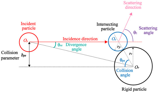 Sensors | Free Full-Text | FMCW Laser Fuze Structure with Multi-Channel ...