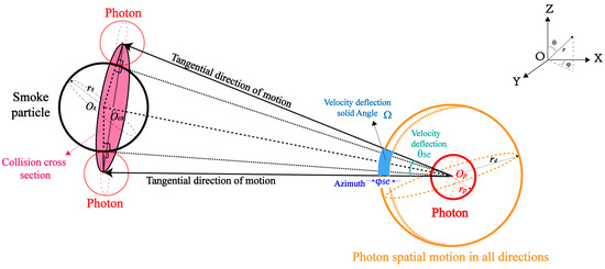 Sensors | Free Full-Text | FMCW Laser Fuze Structure with Multi-Channel ...
