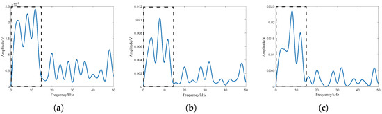 Sensors | Free Full-Text | FMCW Laser Fuze Structure with Multi-Channel ...