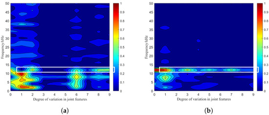 Sensors | Free Full-Text | FMCW Laser Fuze Structure with Multi-Channel ...