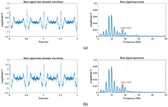 Sensors | Free Full-Text | FMCW Laser Fuze Structure with Multi-Channel ...