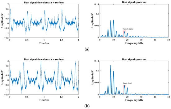 Sensors | Free Full-Text | FMCW Laser Fuze Structure with Multi-Channel ...