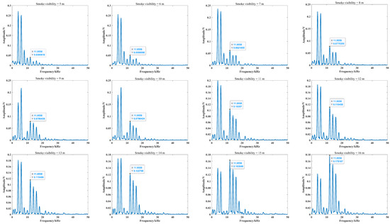 Sensors | Free Full-Text | FMCW Laser Fuze Structure with Multi-Channel ...