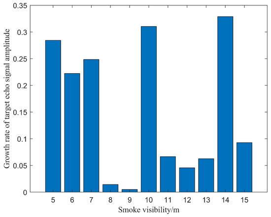 Sensors | Free Full-Text | FMCW Laser Fuze Structure with Multi-Channel ...