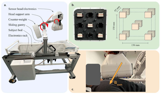 Bedside Magnetocardiography with a Scalar Sensor Array