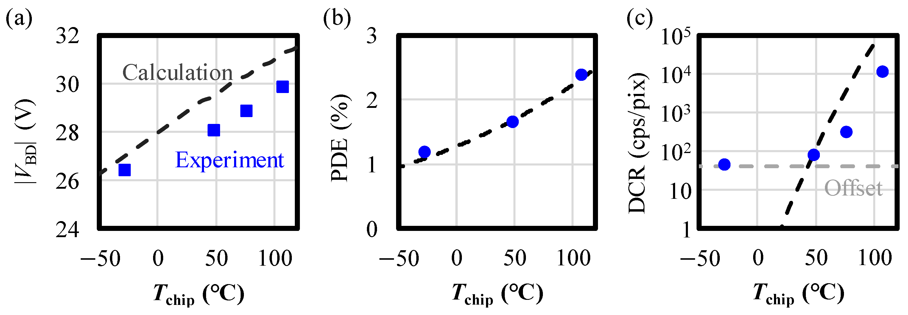 Robust Pixel Design Methodologies for a Vertical Avalanche Photodiode (VAPD)-Based CMOS Image Sensor