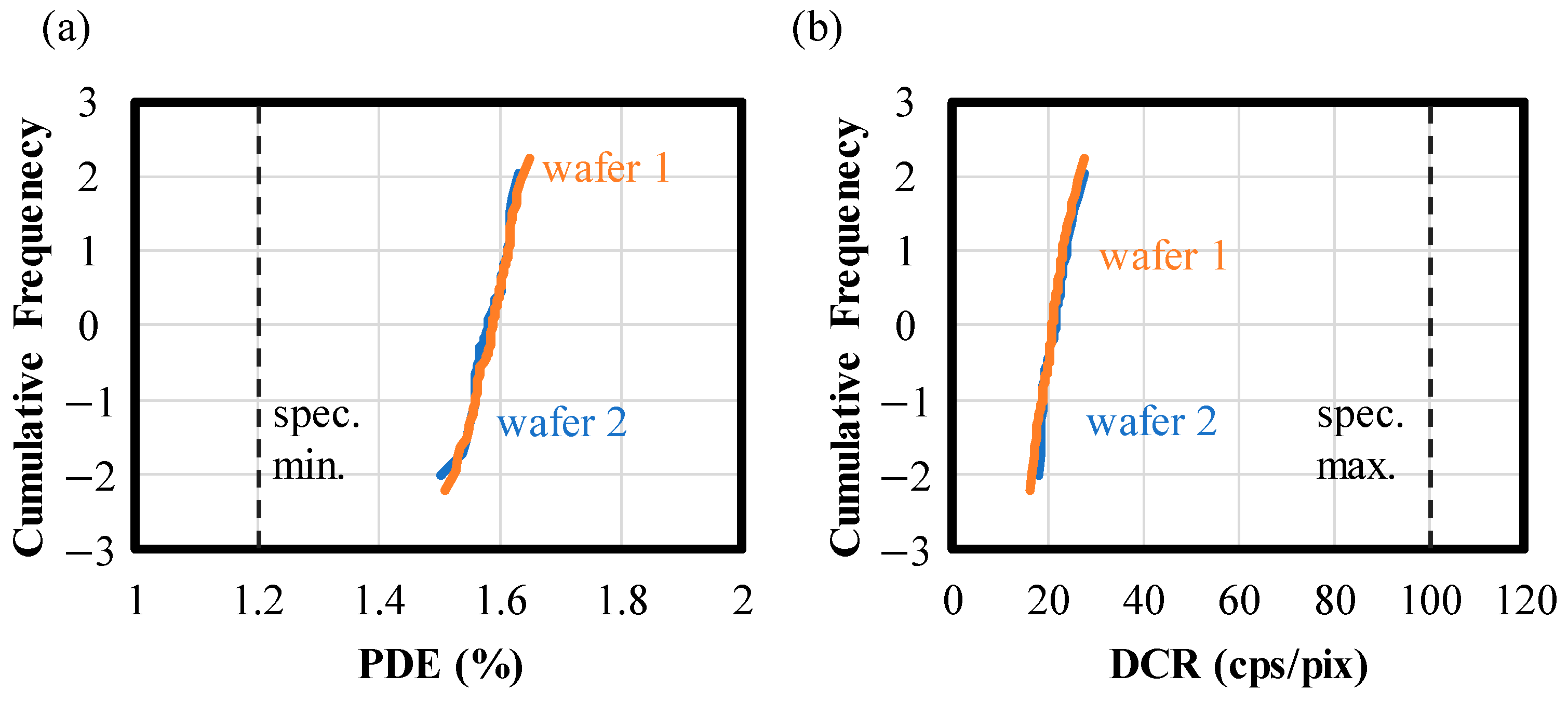 Robust Pixel Design Methodologies for a Vertical Avalanche Photodiode (VAPD)-Based CMOS Image Sensor