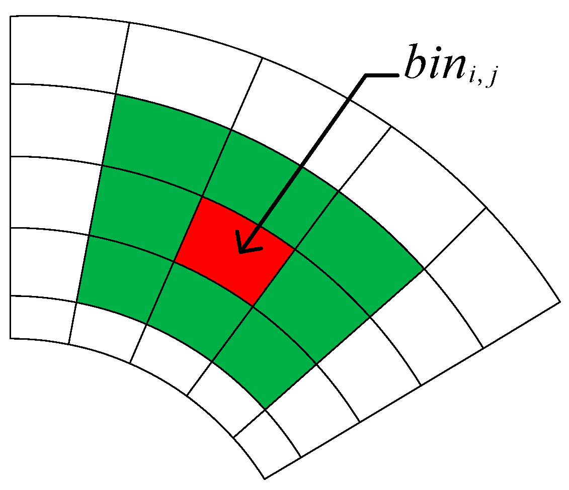 A Small Object Detection Algorithm Based On Lidar Point Cloud Clustering For Autonomous Vehicles
