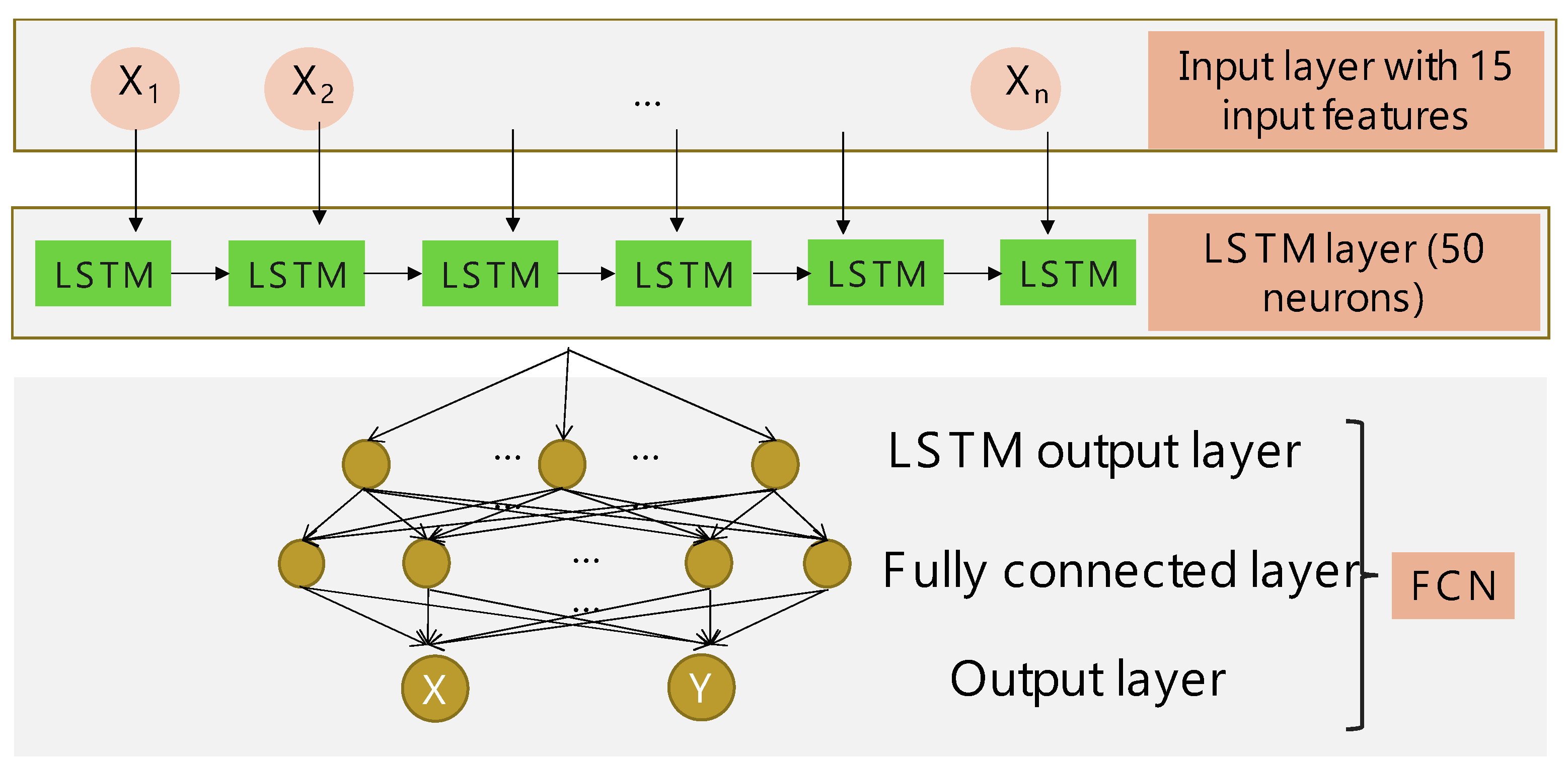 Real-Time Indoor Visible Light Positioning (VLP) Using Long Short Term Memory Neural Network ...