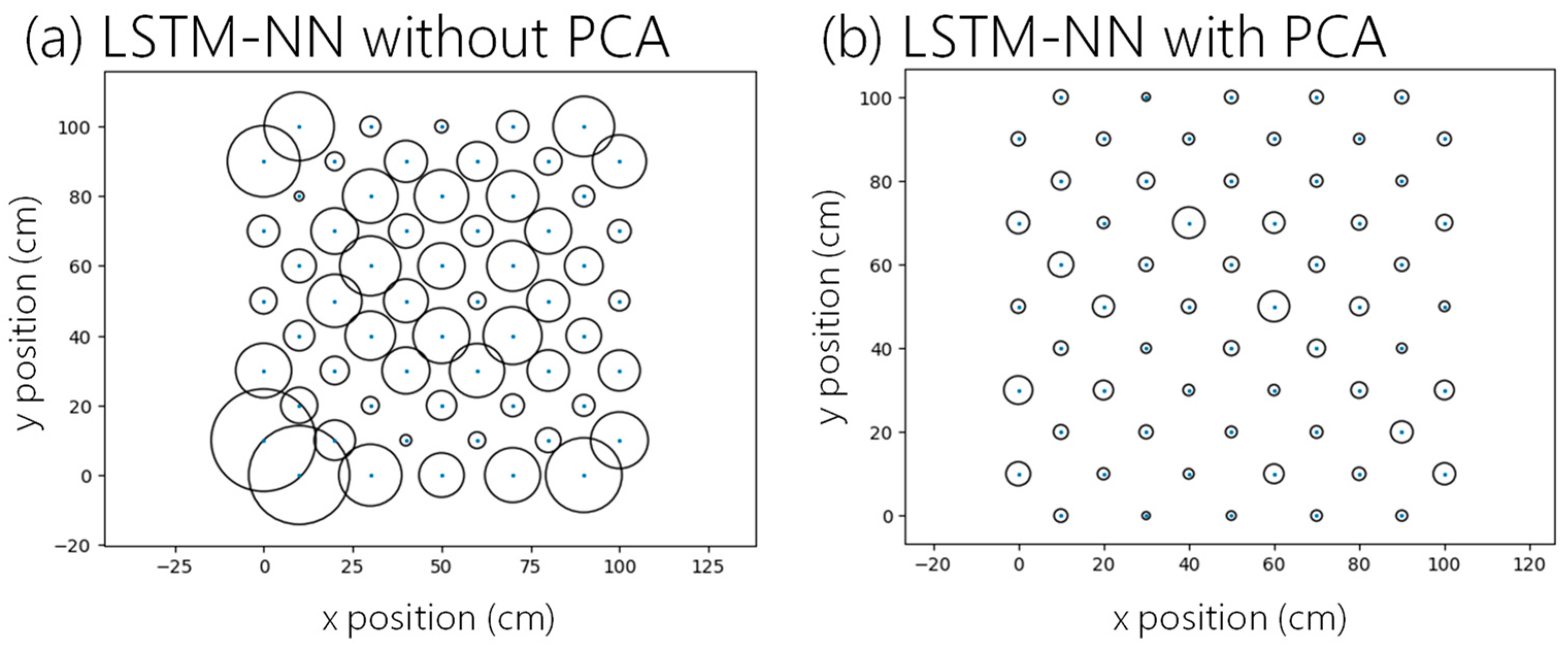 Real-Time Indoor Visible Light Positioning (VLP) Using Long Short Term Memory Neural Network ...