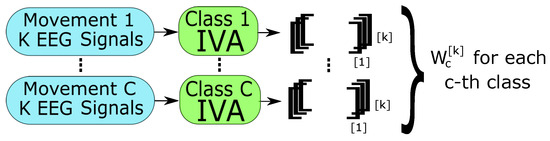 Independent Vector Analysis for Feature Extraction in Motor Imagery Classification