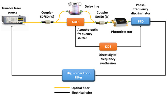 Newest Methods and Approaches to Enhance the Performance of Optical ...
