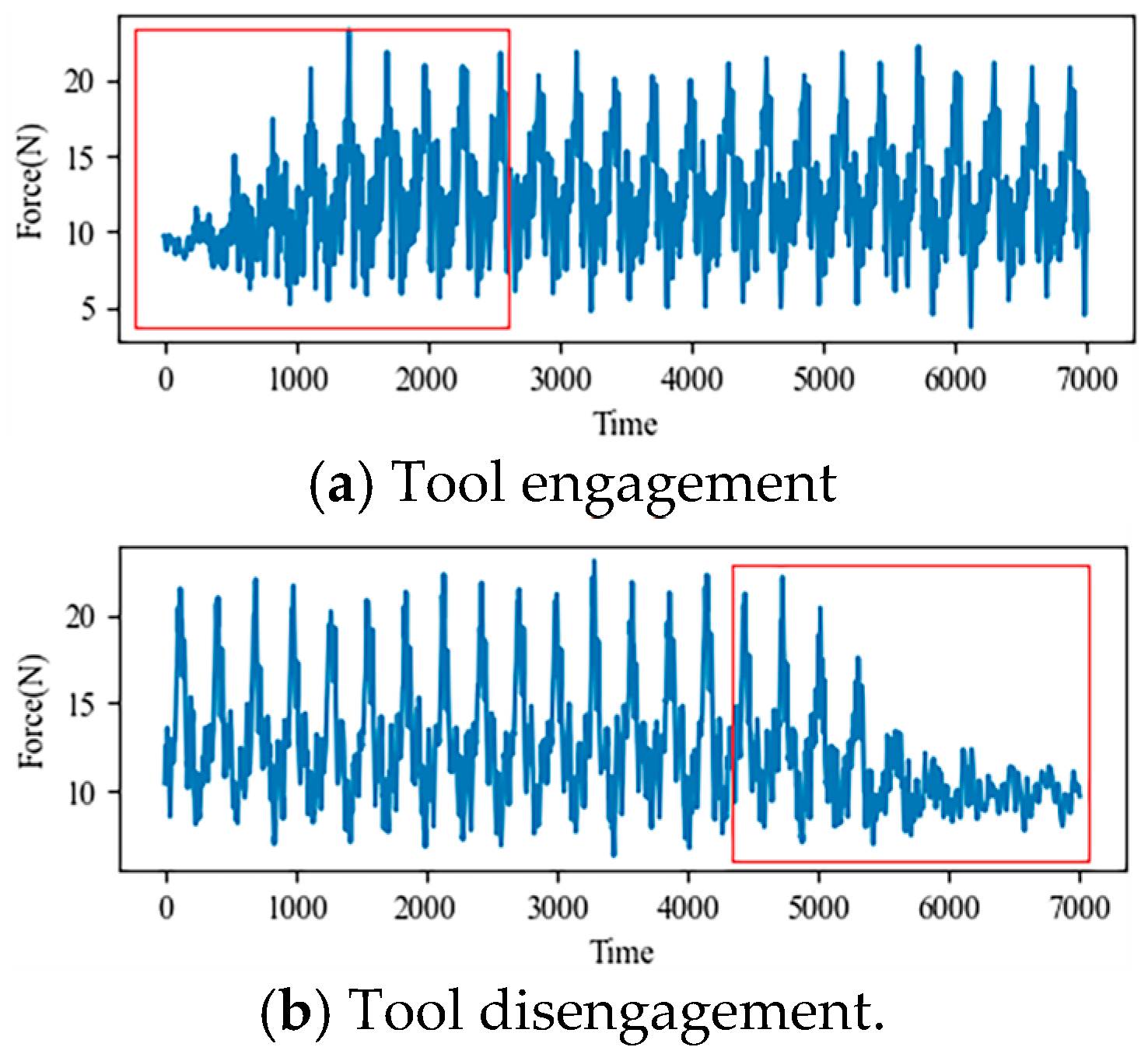 Tool State Recognition Based on POGNN-GRU under Unbalanced Data