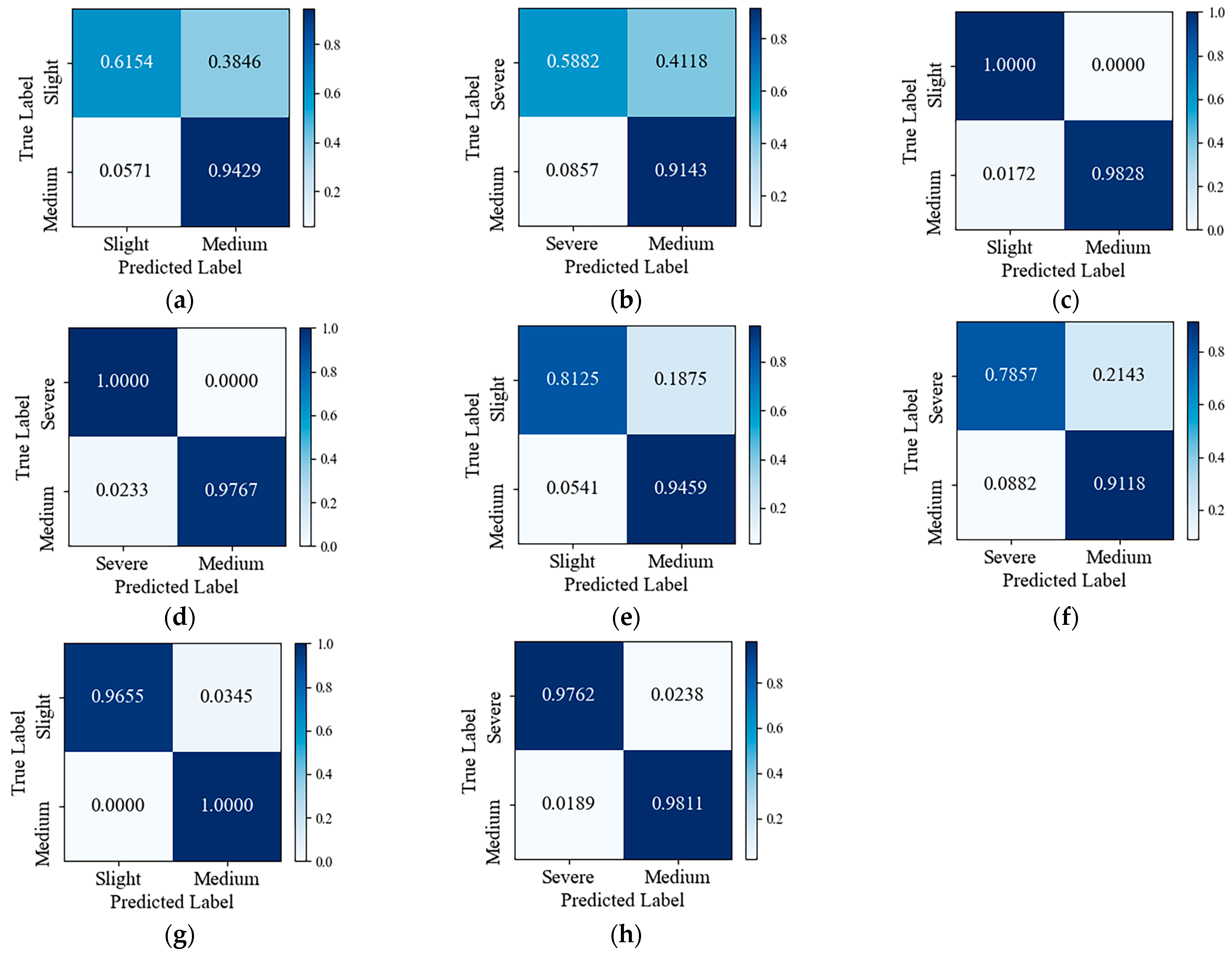 Tool State Recognition Based on POGNN-GRU under Unbalanced Data