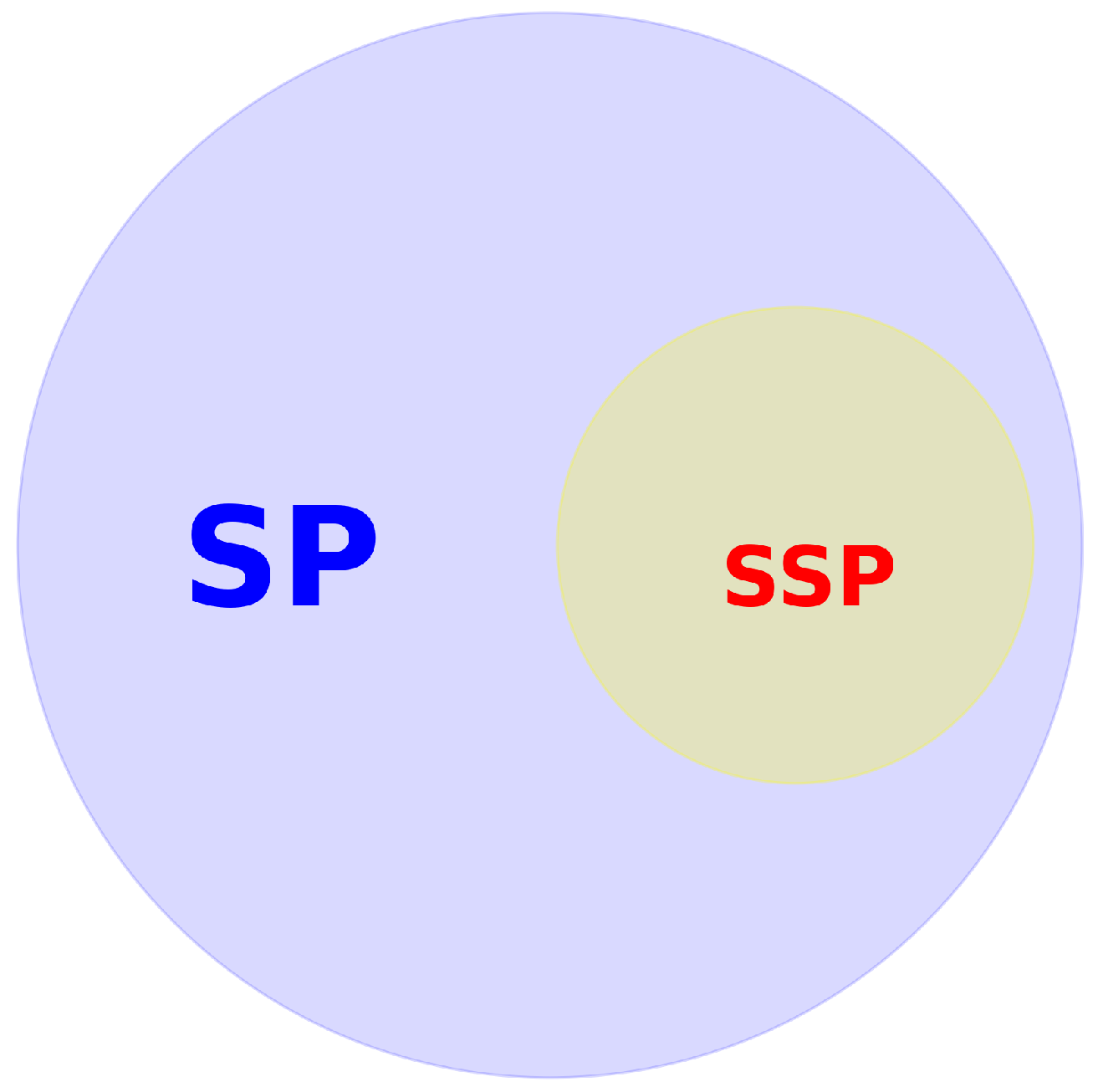 Sensors | Free Full-Text | Smart Spare Parts (SSP) in the Context of ...