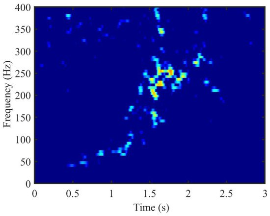 Sensors | Free Full-Text | Human Multi-Activities Classification Using ...