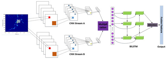Sensors | Free Full-Text | Human Multi-Activities Classification Using mmWave Radar: Feature ...