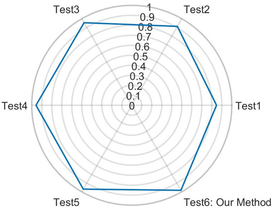 Sensors | Free Full-Text | Human Multi-Activities Classification Using ...