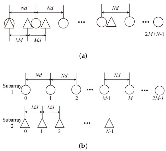 CAWE-ACNN Algorithm for Coprime Sensor Array Adaptive Beamforming