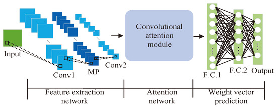CAWE-ACNN Algorithm for Coprime Sensor Array Adaptive Beamforming