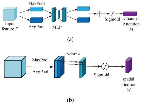 CAWE-ACNN Algorithm for Coprime Sensor Array Adaptive Beamforming