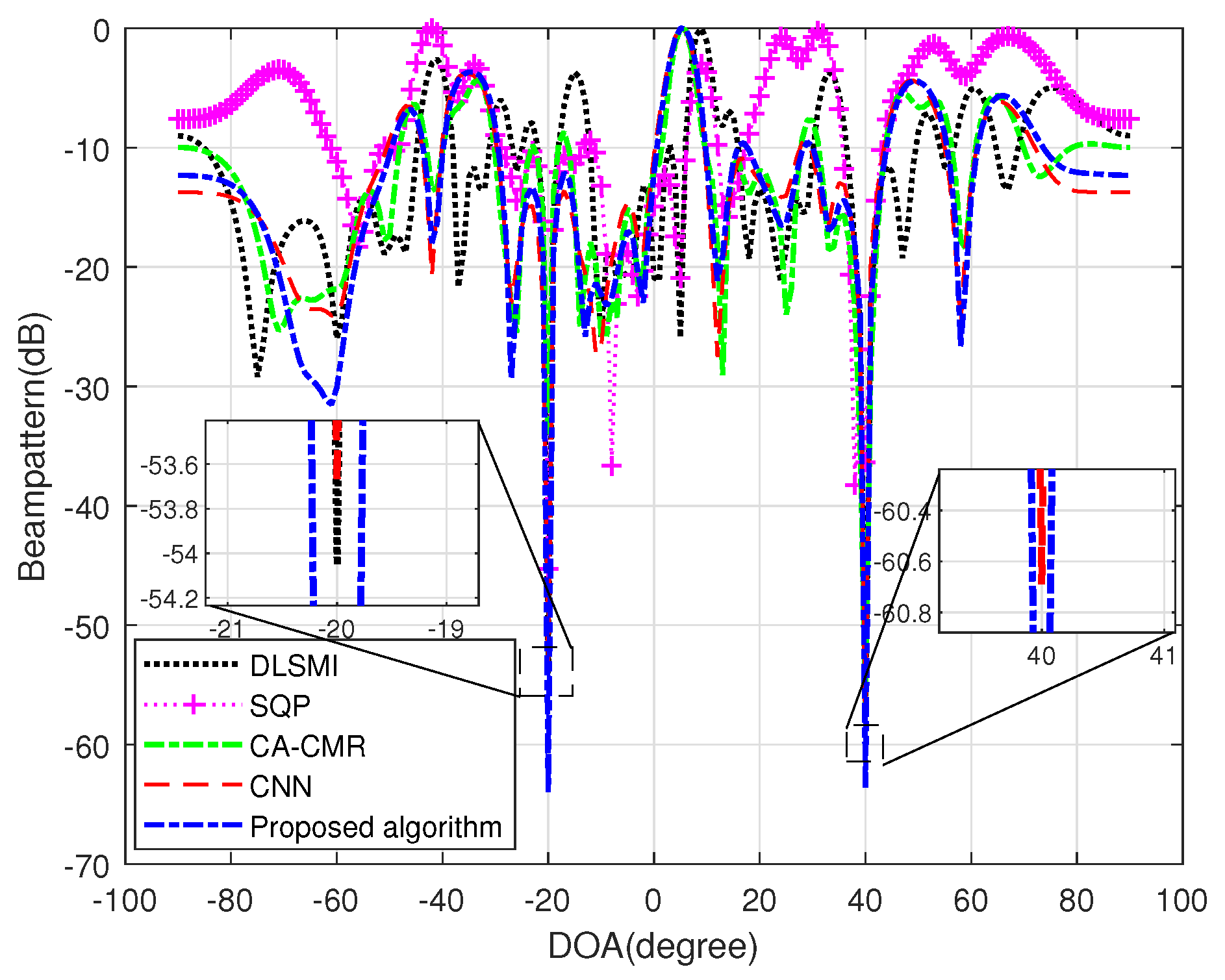 CAWE-ACNN Algorithm for Coprime Sensor Array Adaptive Beamforming