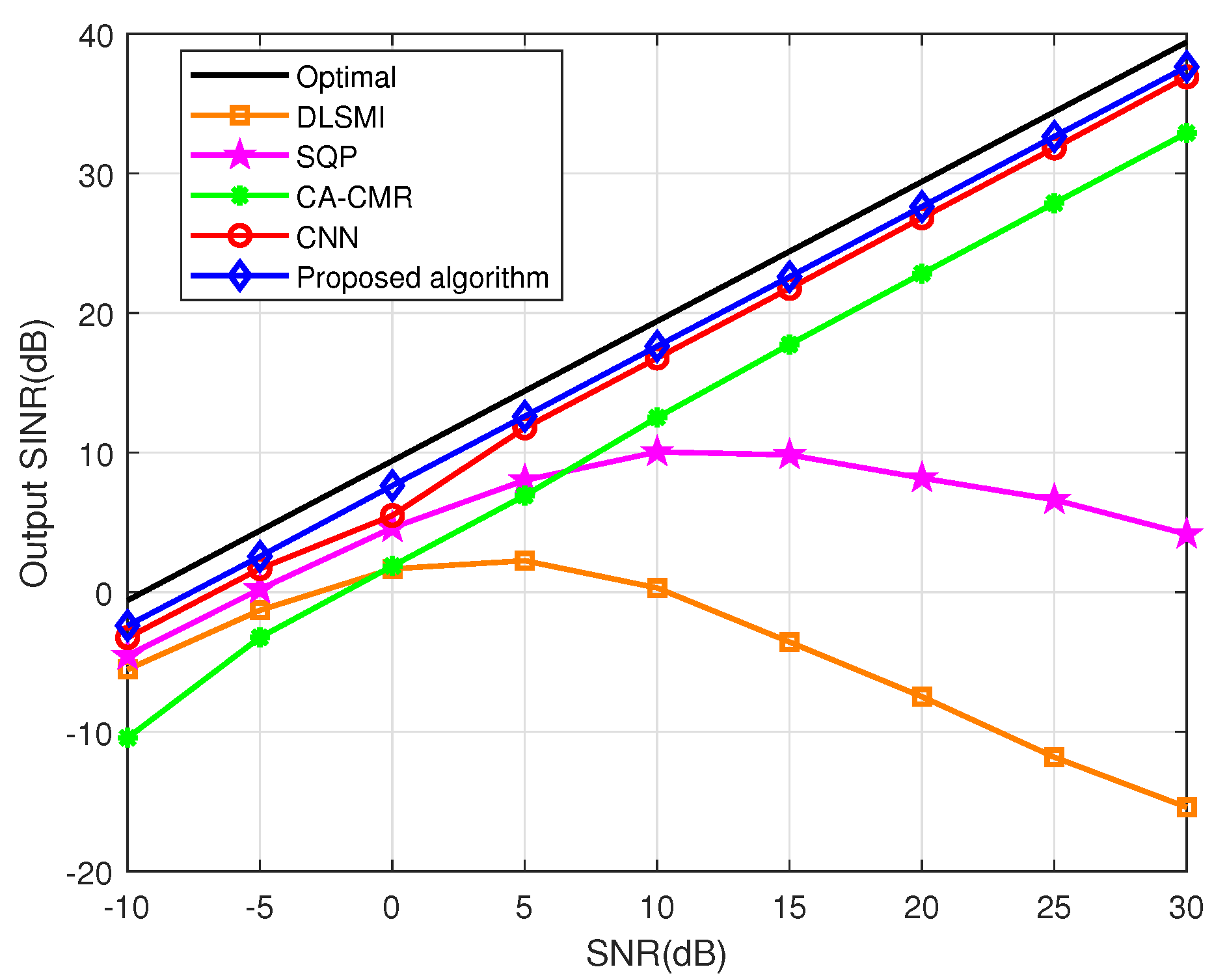 CAWE-ACNN Algorithm for Coprime Sensor Array Adaptive Beamforming