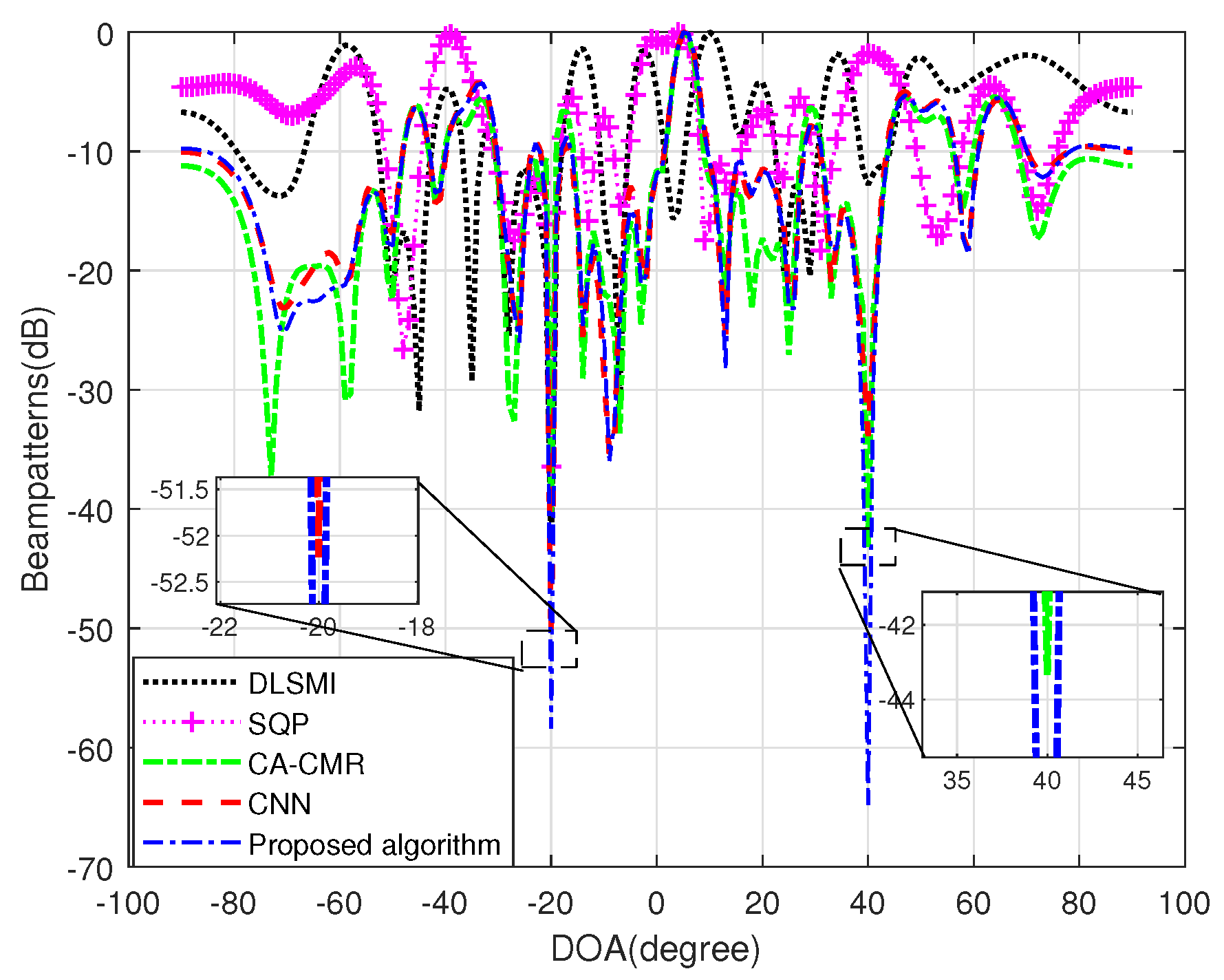CAWE-ACNN Algorithm for Coprime Sensor Array Adaptive Beamforming