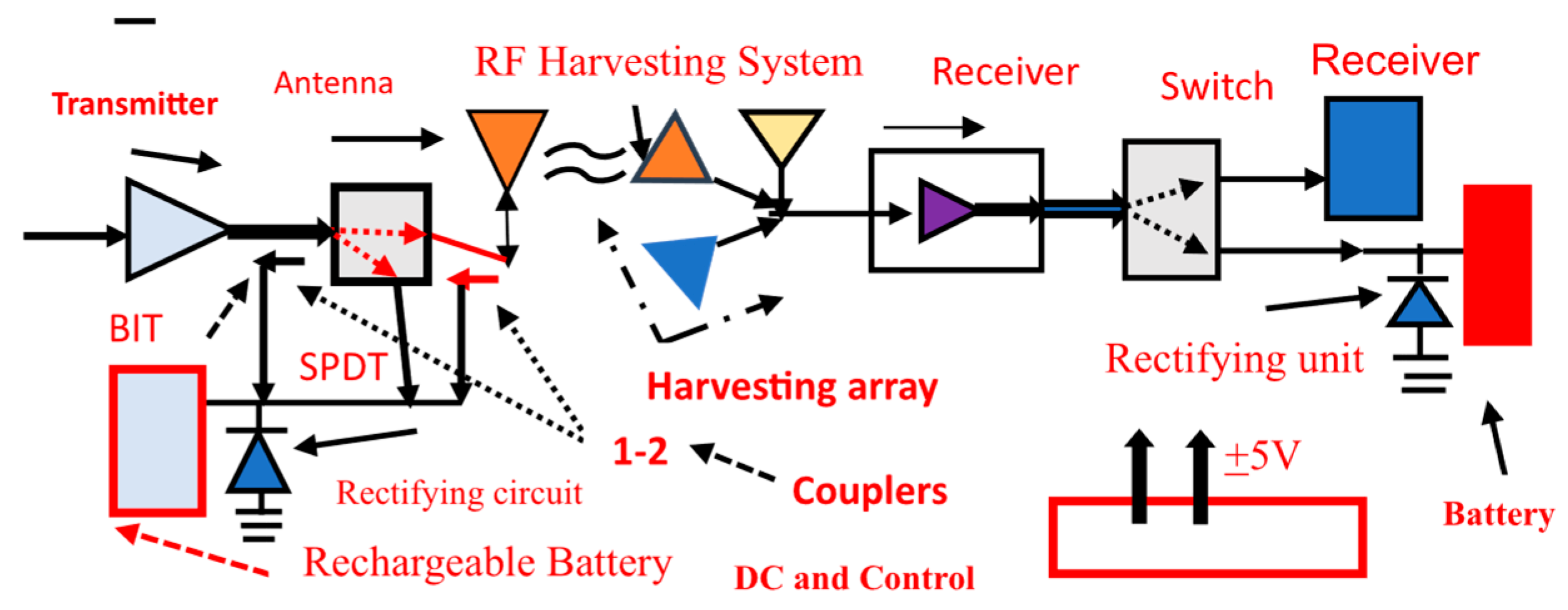Green Wearable Sensors and Antennas for Bio-Medicine, Green Internet of ...