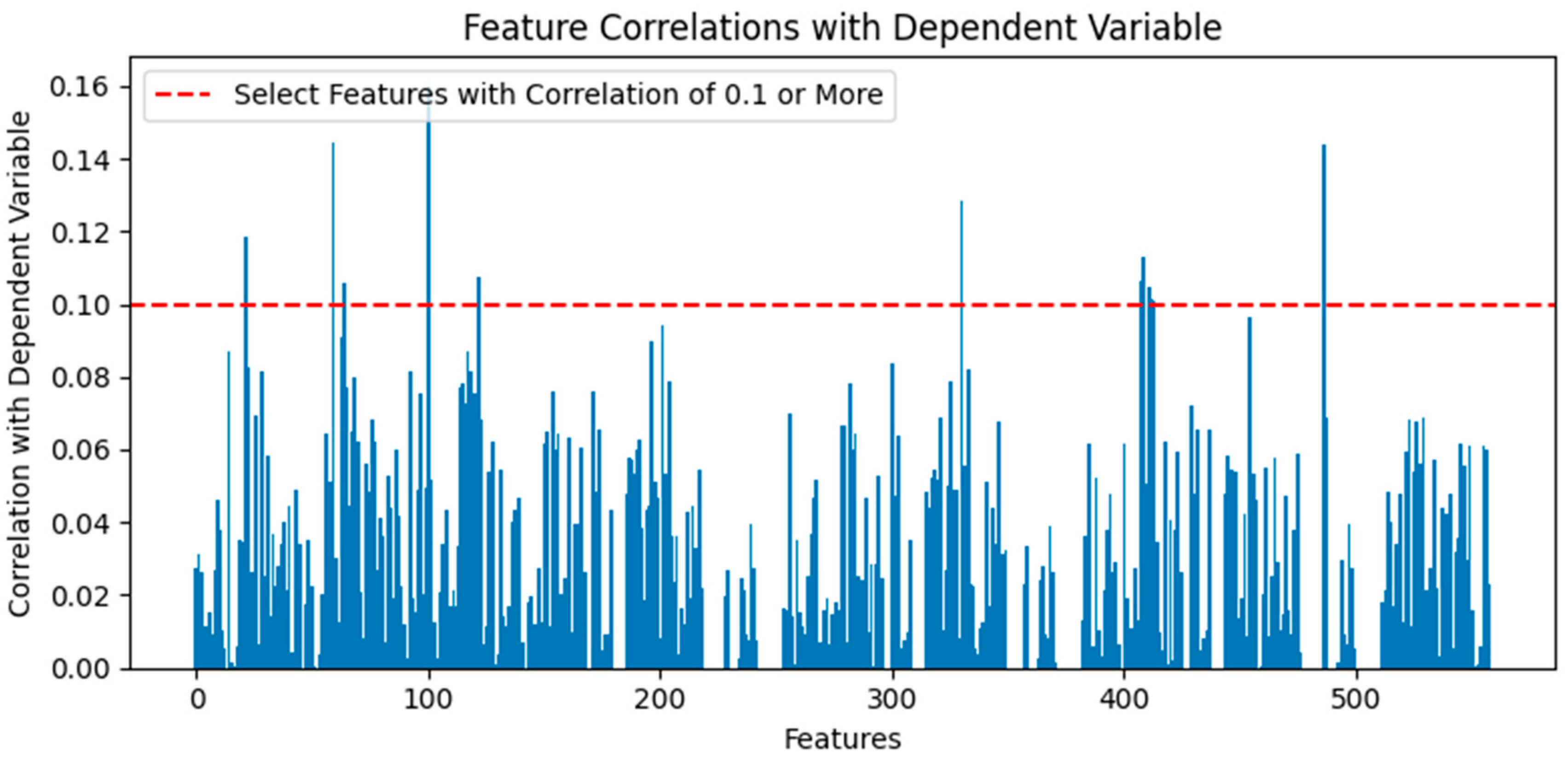 Study on Data Preprocessing for Machine Learning Based on Semiconductor ...