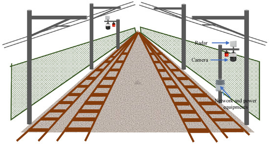 A Survey on Multi-Sensor Fusion Perimeter Intrusion Detection in High ...
