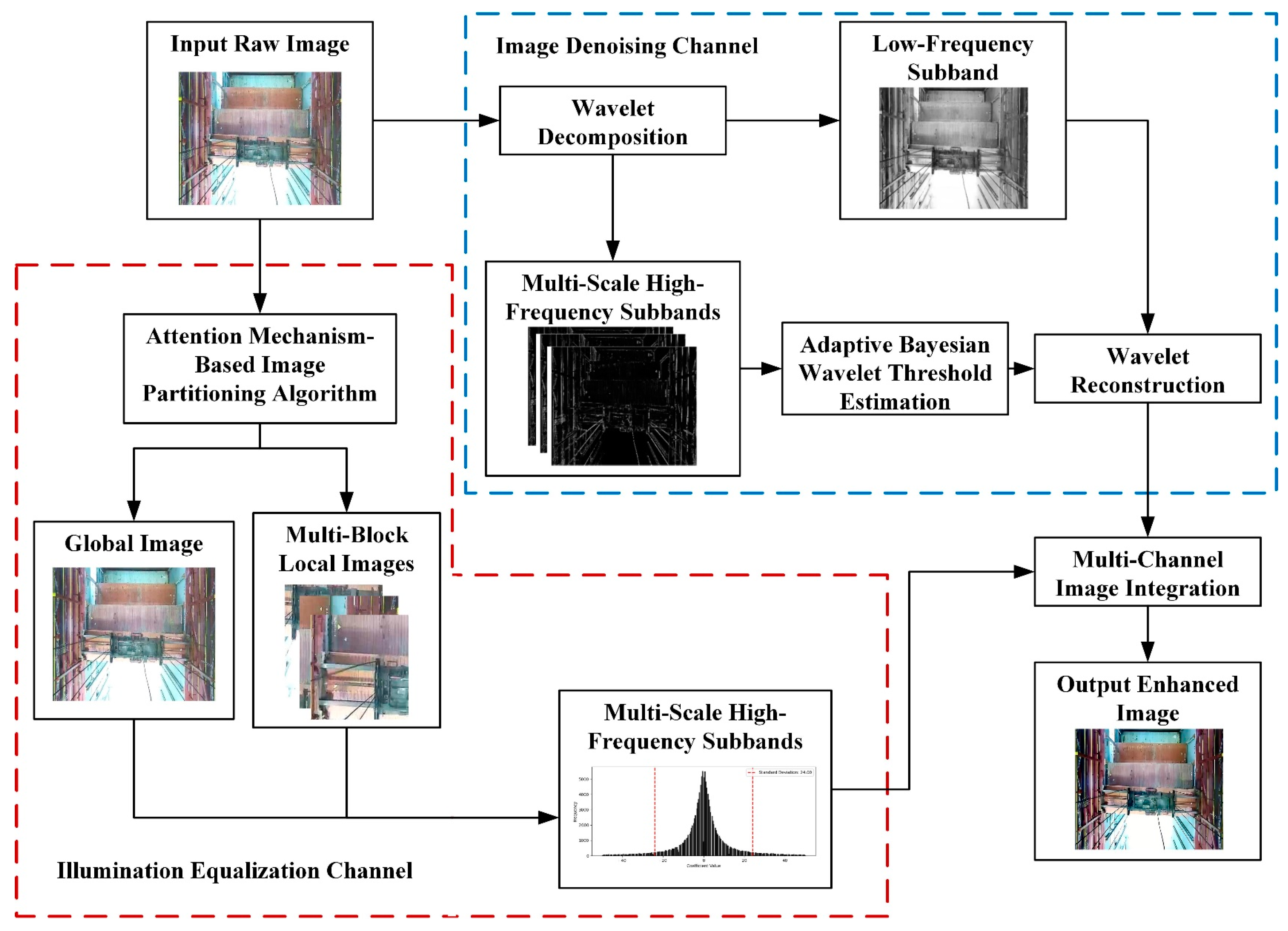 Sensors | Free Full-Text | Improved YOLOv5 Network for High-Precision Three-Dimensional ...