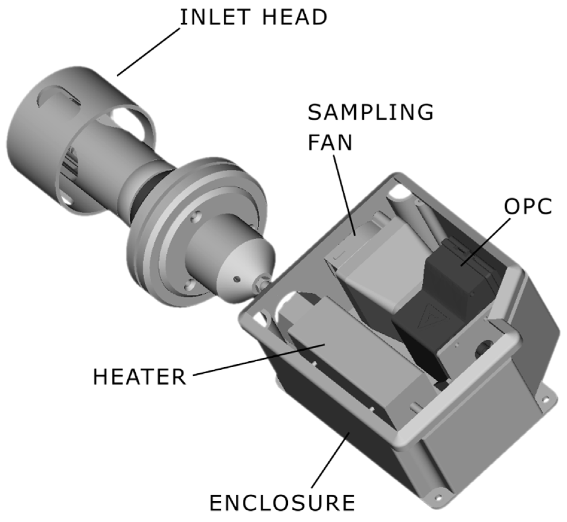 Innovative Air-Preconditioning Method for Accurate Particulate Matter ...