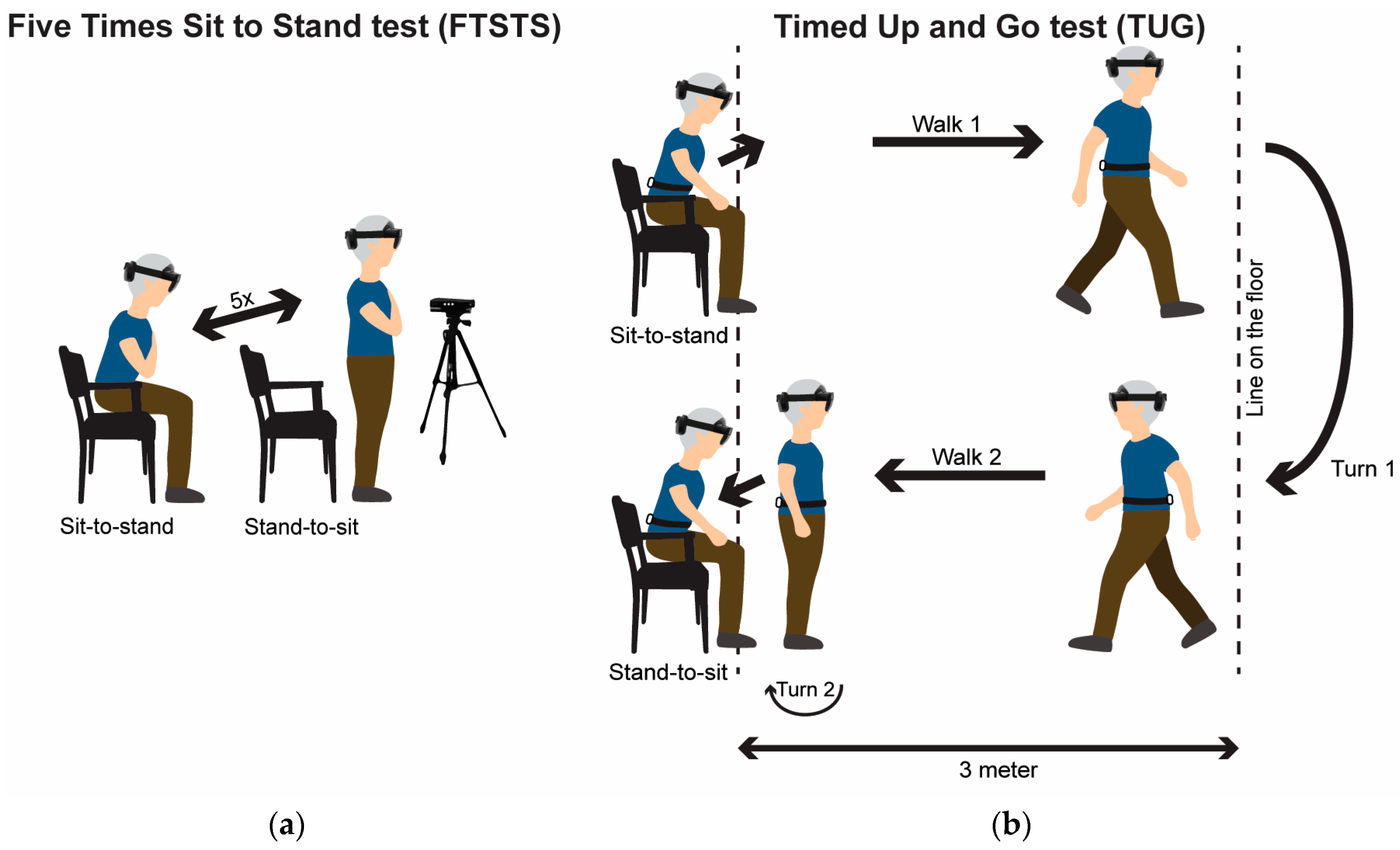 Gait and Balance Assessments with Augmented Reality Glasses in People with Parkinson’s Disease ...