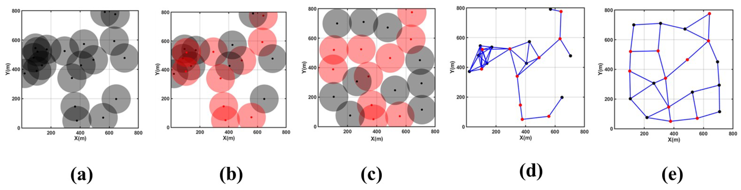 A Dynamic Topology Optimization Method for Tactical Edge Networks Based ...