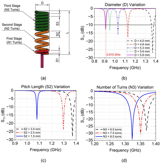 Miniaturized Antenna Design for Wireless and Powerless Surface Acoustic ...