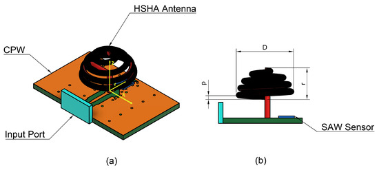 Miniaturized Antenna Design for Wireless and Powerless Surface Acoustic ...