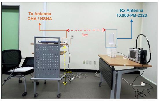 Miniaturized Antenna Design for Wireless and Powerless Surface Acoustic ...