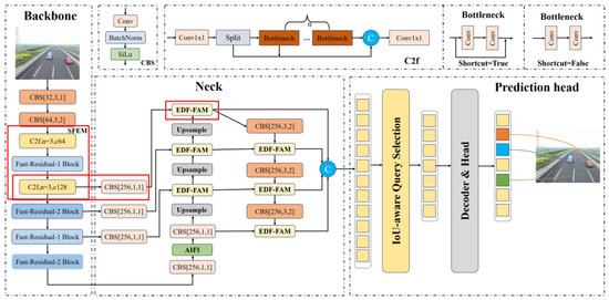 Drone-DETR: Efficient Small Object Detection for Remote Sensing Image ...