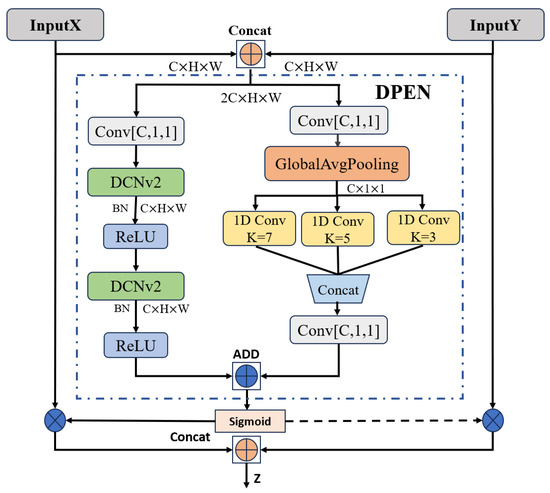 Drone-DETR: Efficient Small Object Detection for Remote Sensing Image Using Enhanced RT-DETR Model