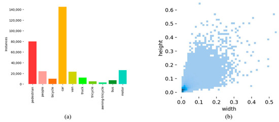 Drone-DETR: Efficient Small Object Detection for Remote Sensing Image ...