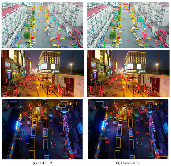 Sensors | Free Full-Text | Drone-DETR: Efficient Small Object Detection for Remote Sensing Image ...