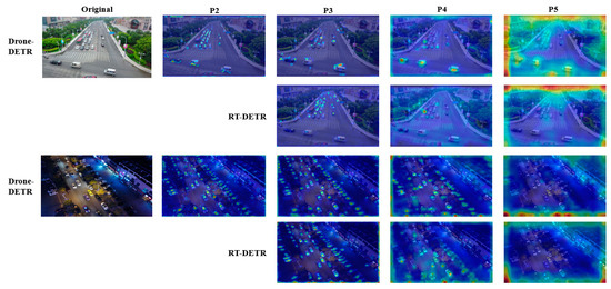Sensors | Free Full-Text | Drone-DETR: Efficient Small Object Detection for Remote Sensing Image ...