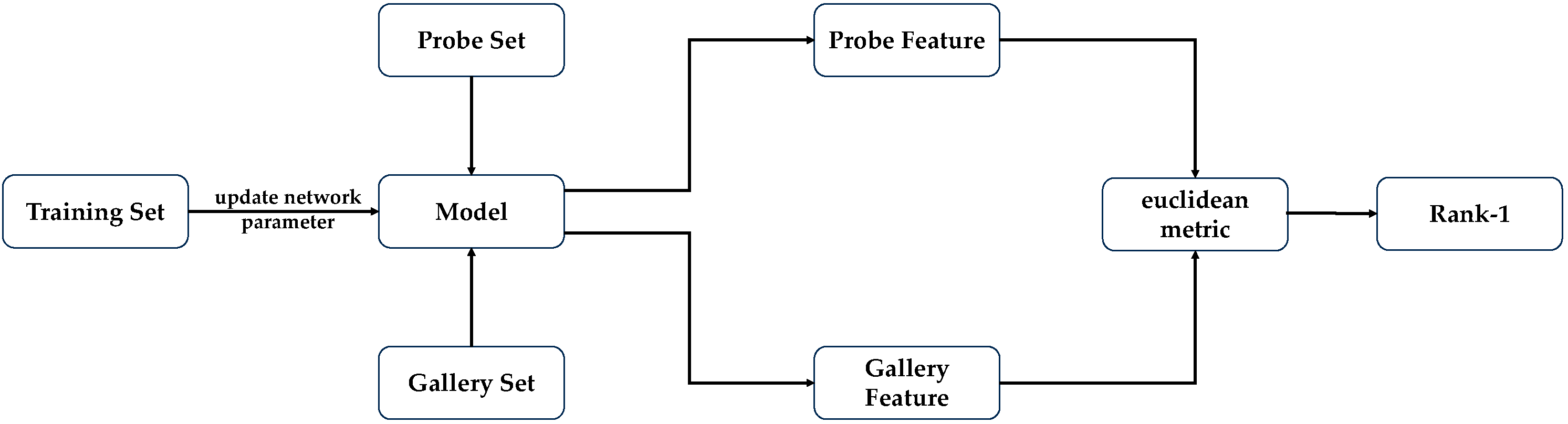 MFCF-Gait: Small Silhouette-Sensitive Gait Recognition Algorithm Based ...