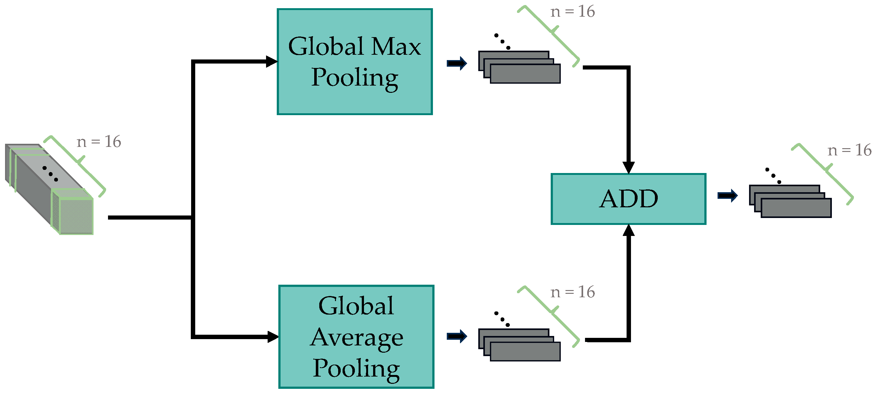 MFCF-Gait: Small Silhouette-Sensitive Gait Recognition Algorithm Based on Multi-Scale Feature ...