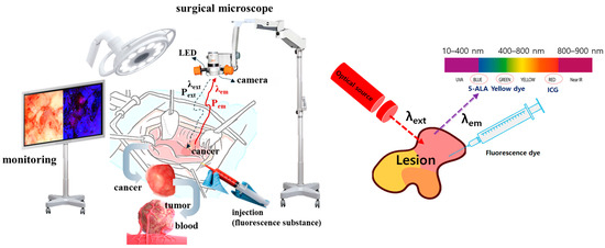 Increasing the Beam Width and Intensity with Refraction Power Effect ...