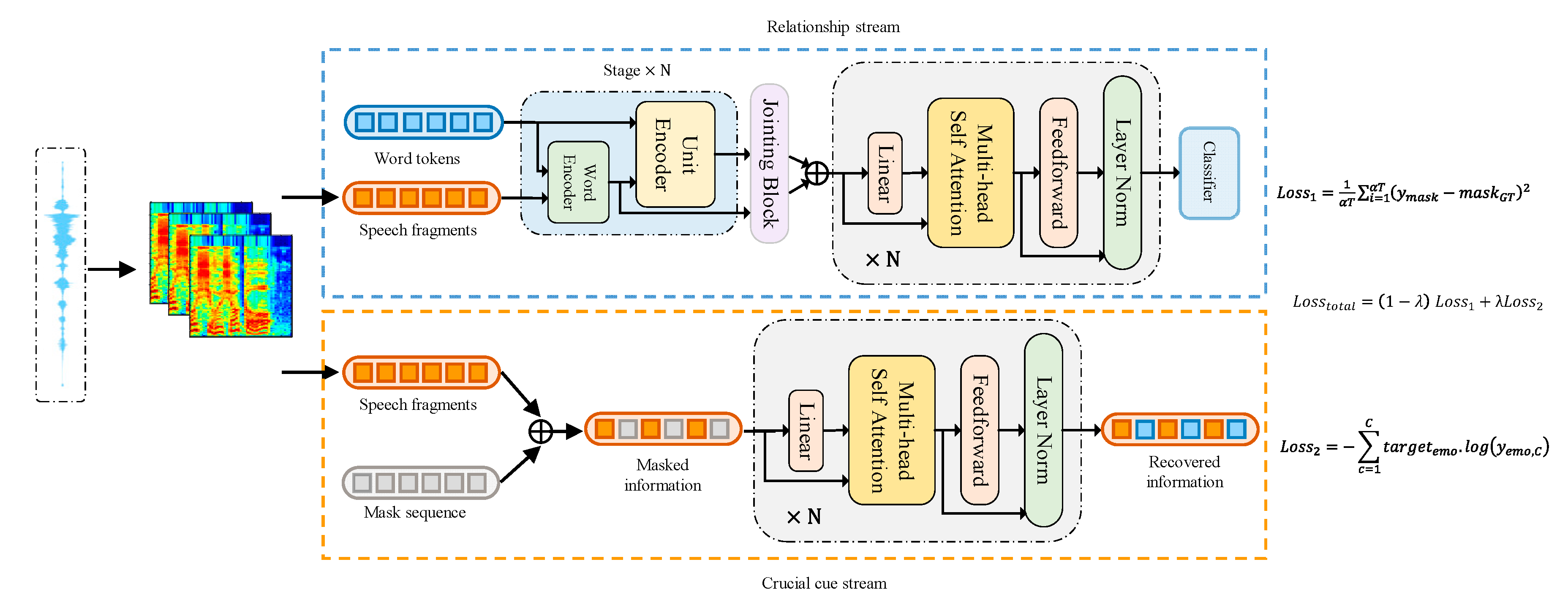 MelTrans: Mel-Spectrogram Relationship-Learning for Speech Emotion Recognition via Transformers